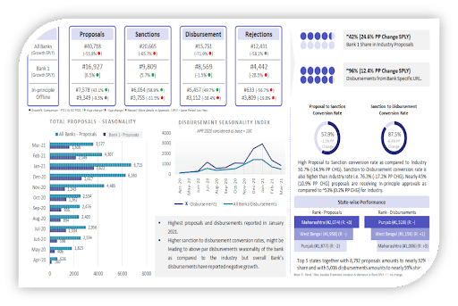 Online PSB Loans Leverages Embedded Analytics to Support Banks' Operational Performance Analysis